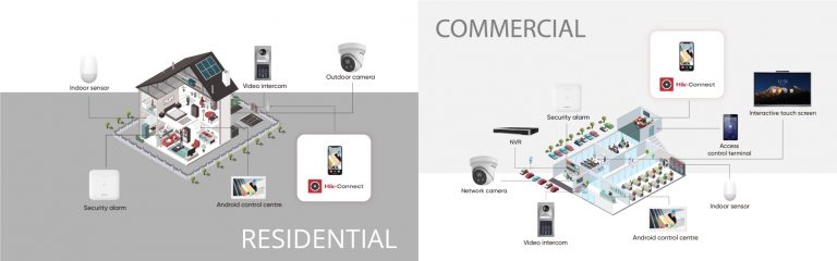 Hikvision CCTV Cameras Melbourne - Authorised Hikvision Installers ...